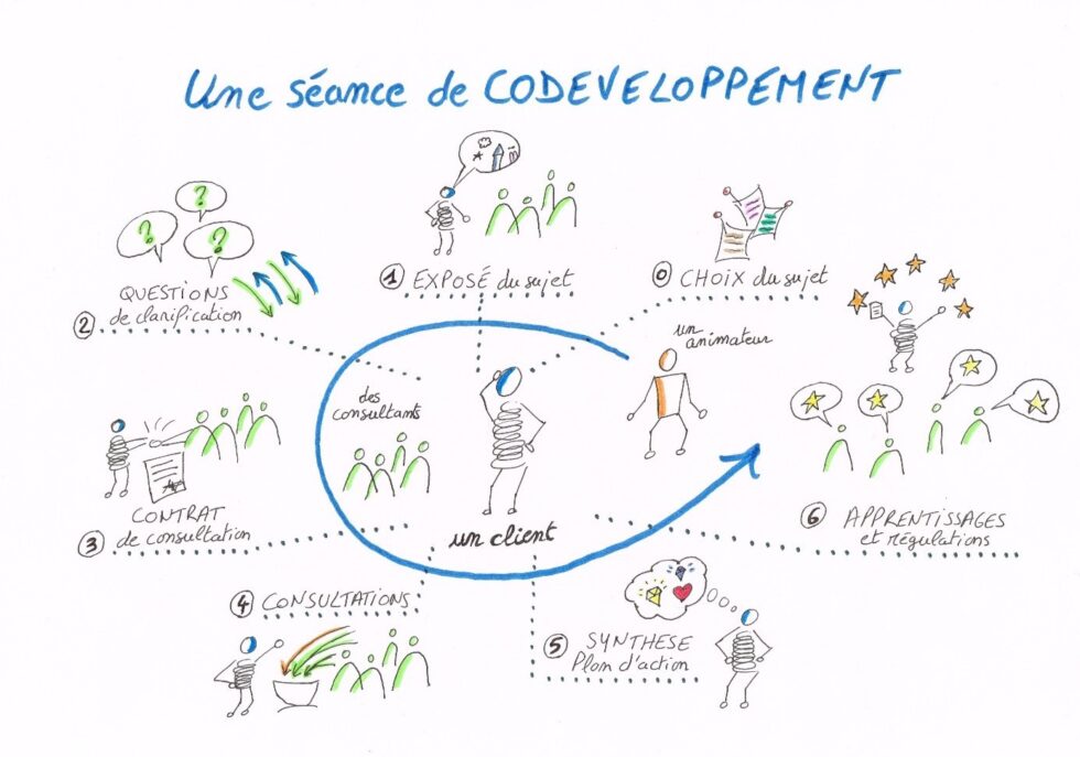 Codéveloppement | CDG54