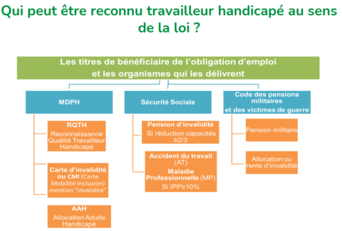Reconnaissance de la Qualité de Travailleur Handicapé (RQTH) | CDG54